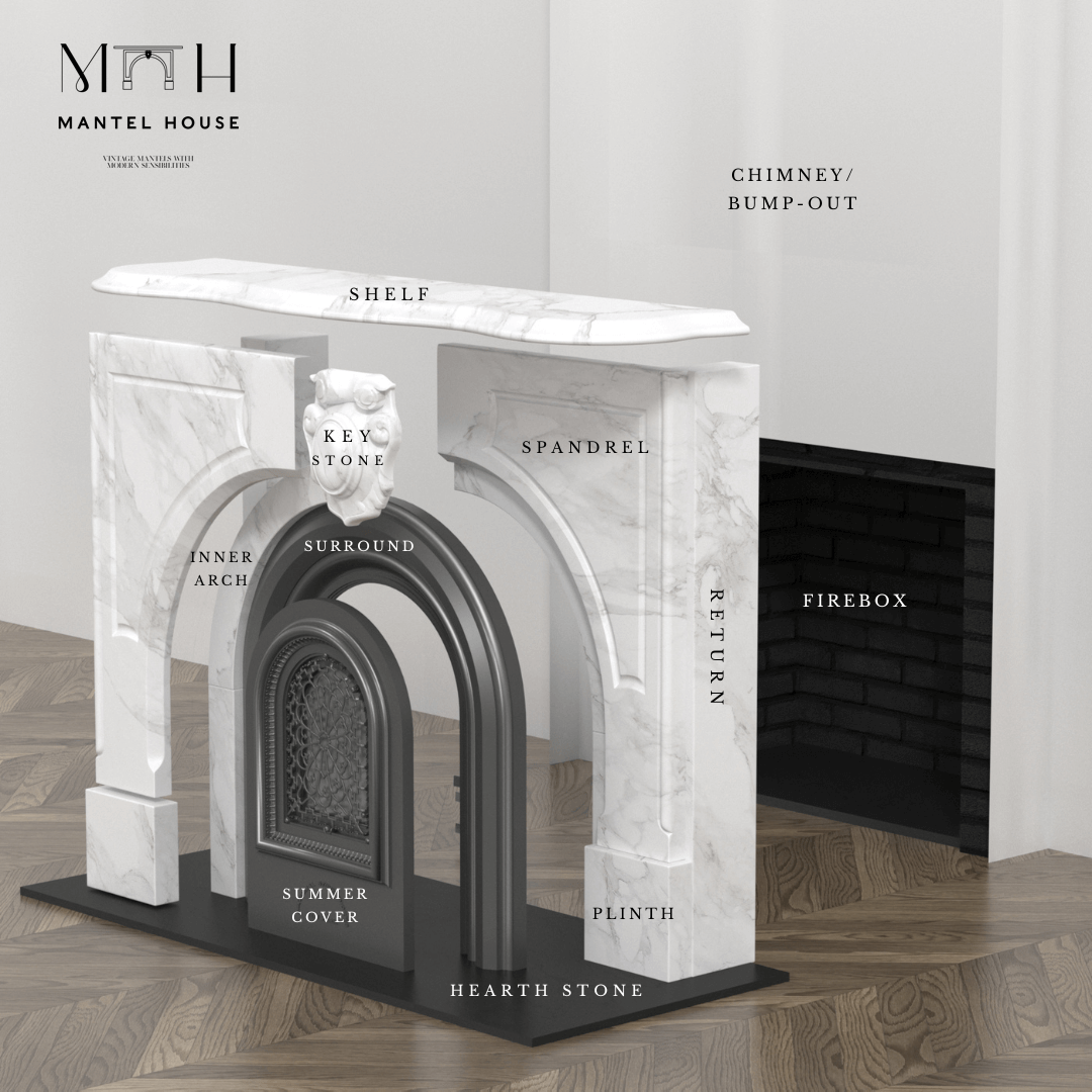 The Anatomy of a Victorian Marble Mantel – Mantel House